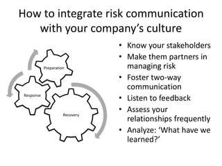 What is risk communication? | PPTX