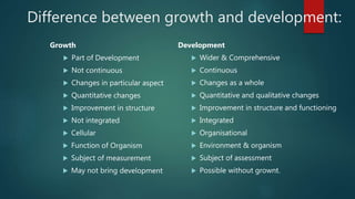 Human Growth and Development | PPTX