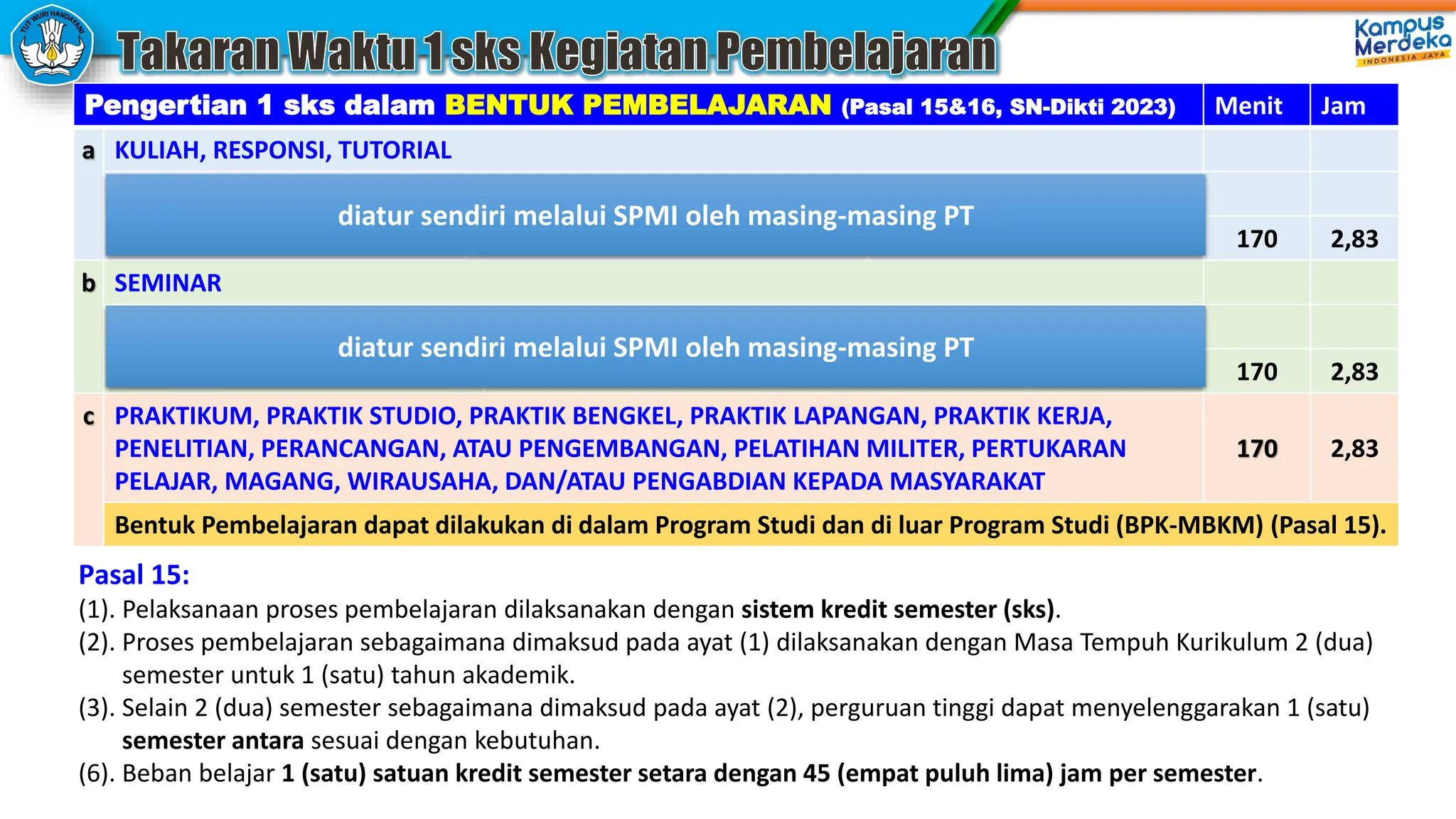 Pembelajaran Partisipatif & Kolaboratif | PDF
