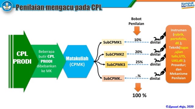Pembelajaran Partisipatif & Kolaboratif | PDF