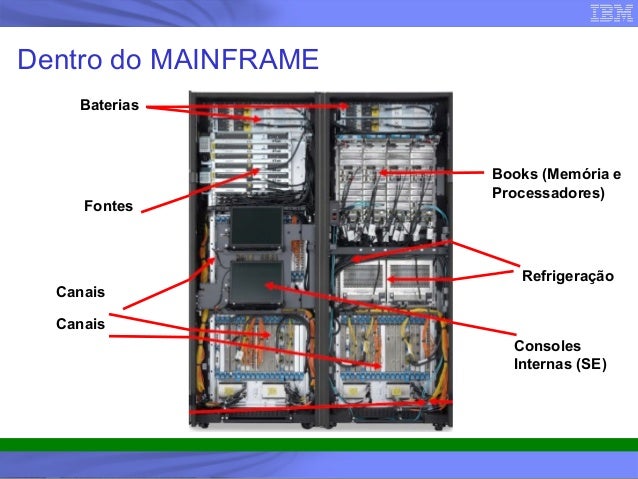 M2 Introdução Basica ao Mainframe