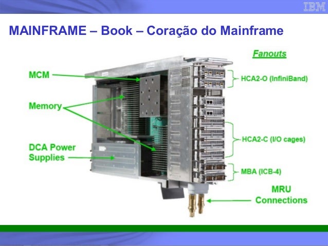 M2 Introdução Basica ao Mainframe