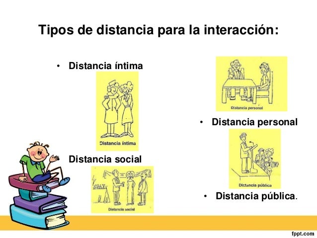 M2.0 proceso de interacción y comunicación