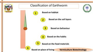 Earthworm | PPTX