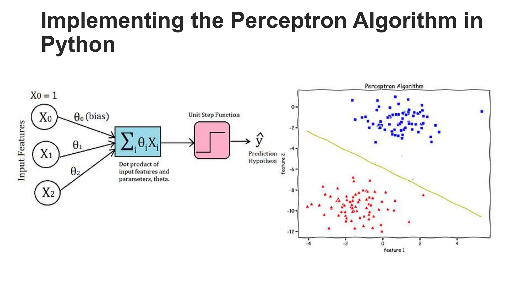 Machine learning Module-2, 6th Semester Elective | PPTX