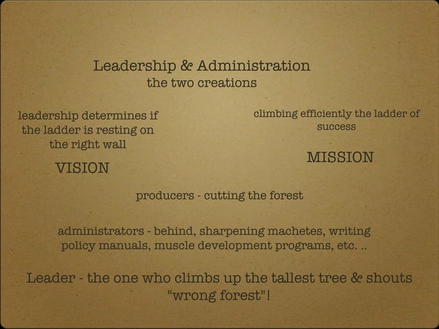 PDC+++ Module 2 Class 3 Visioning | PPT