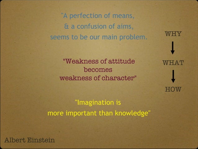 PDC+++ Module 2 Class 3 Visioning | PPT