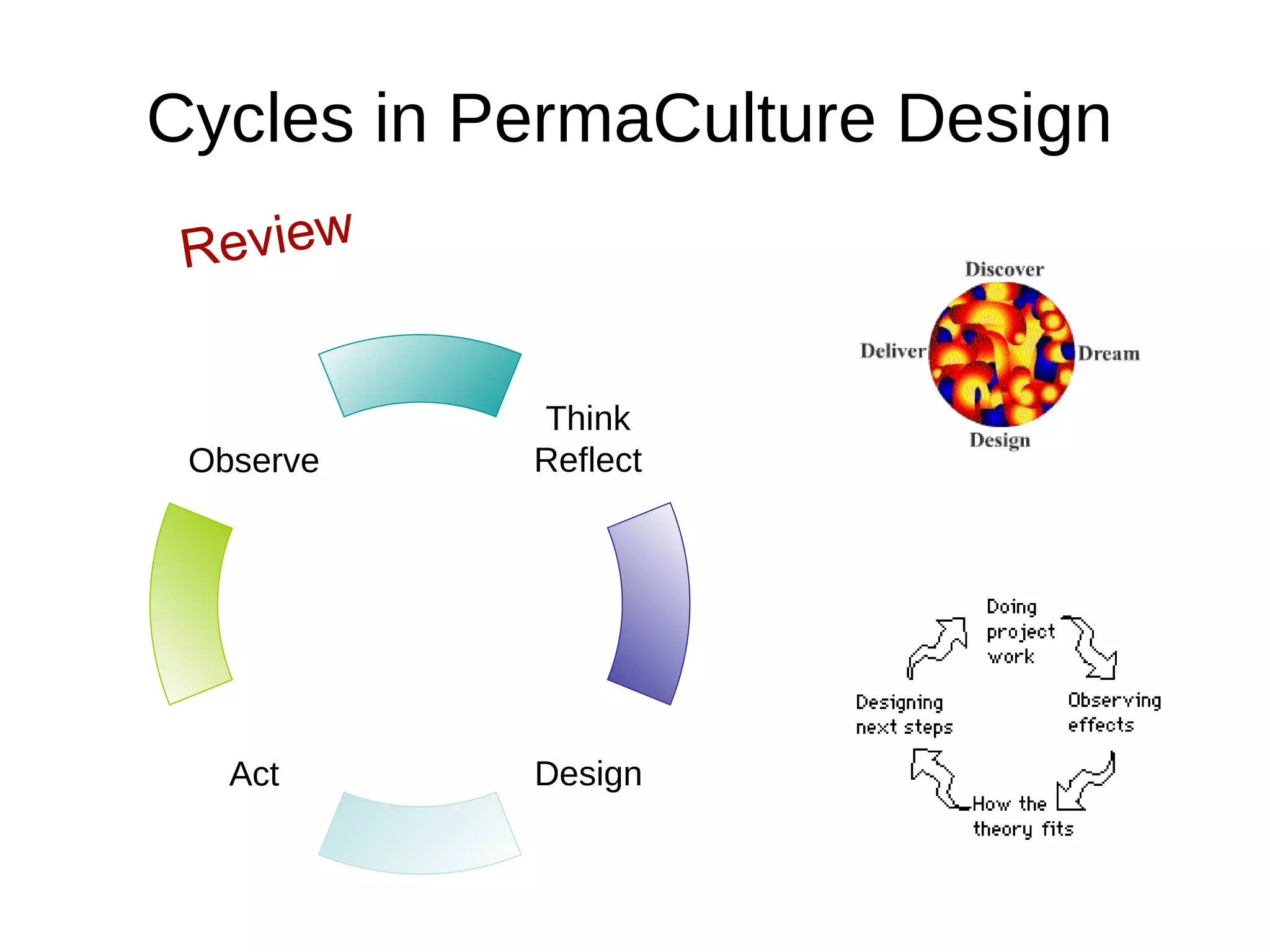 PDC+++ Module 2 Class 5 Resources | PPT