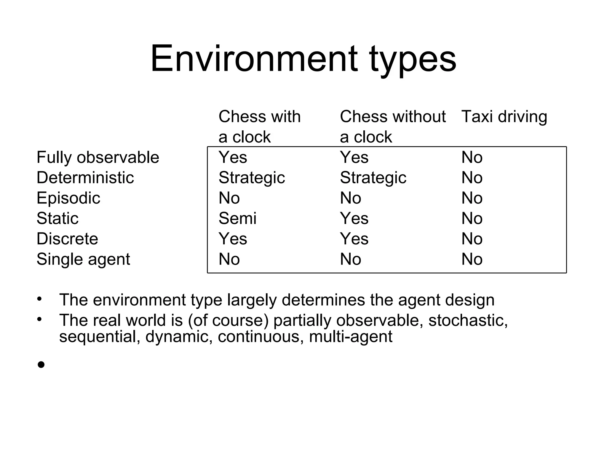 Artificial Intelligence Chapter two agents | PPT