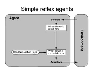 Artificial Intelligence Chapter two agents | PPT