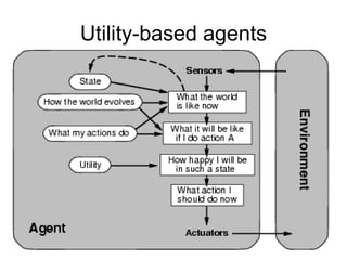 Artificial Intelligence Chapter two agents | PPT