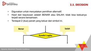 M2 - Algoritma Pemrograman Pertemuan 2.pdf