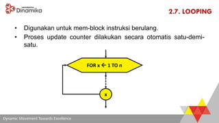 M2 - Algoritma Pemrograman Pertemuan 2.pdf