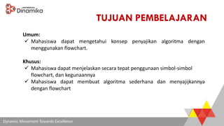 M2 - Algoritma Pemrograman Pertemuan 2.pdf