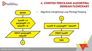 M2 - Algoritma Pemrograman Pertemuan 2.pdf