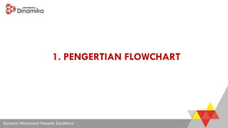 M2 - Algoritma Pemrograman Pertemuan 2.pdf