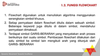 M2 - Algoritma Pemrograman Pertemuan 2.pdf