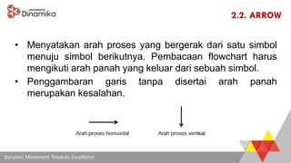 M2 - Algoritma Pemrograman Pertemuan 2.pdf
