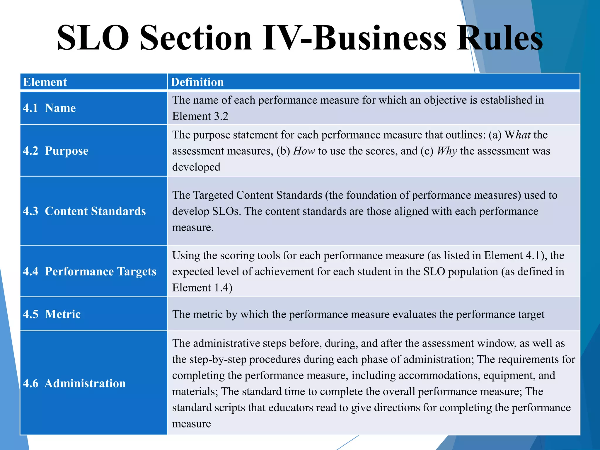 M2 building the slo-sso-final | PPT