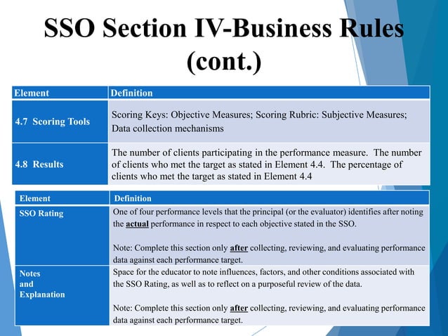 M2 building the slo-sso-final | PPT