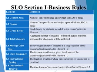 M2 building the slo-sso-final | PPT