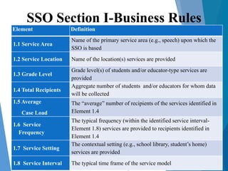 M2 building the slo-sso-final | PPT