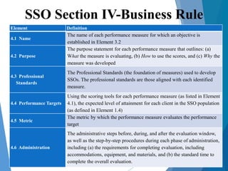 M2 building the slo-sso-final | PPT