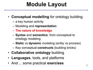 M2. conceptual modeling intro | PPT