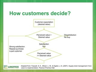 Supply chain customer value | PPT