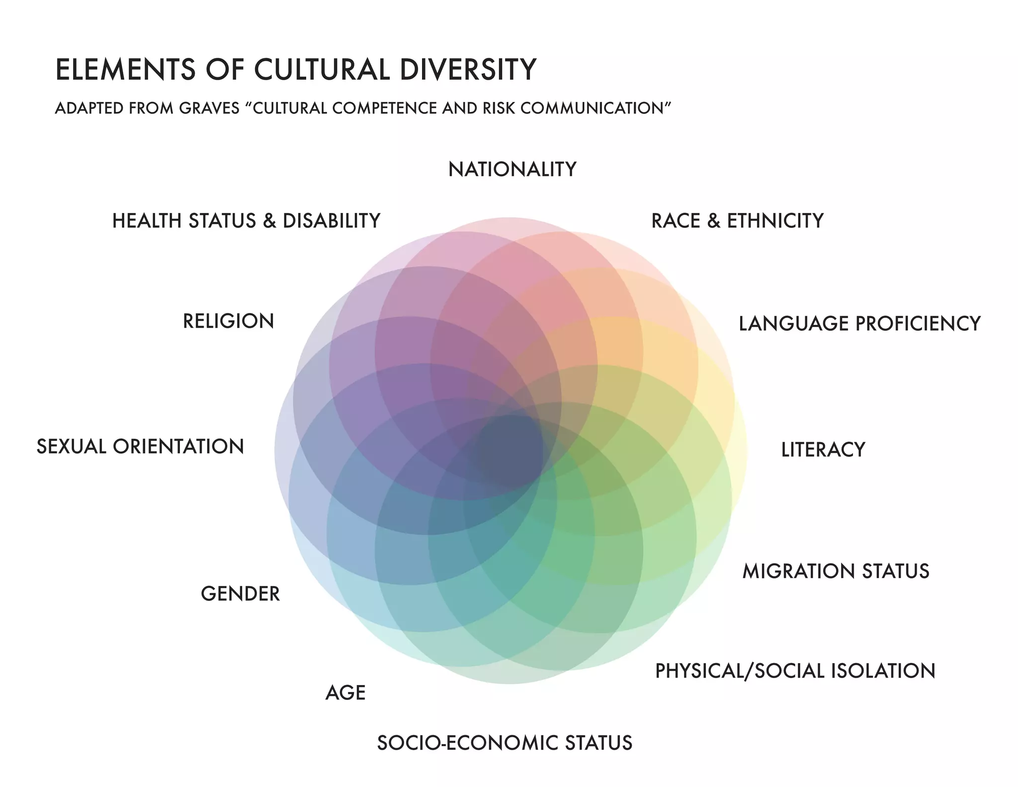 M2 - elements of diversity | PDF