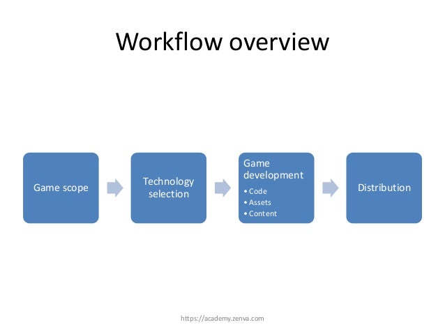 HTML5 DevConf 2014 - Workflow when Making HTML5 Games