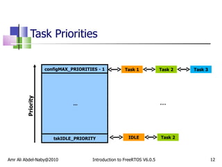 Free FreeRTOS Course-Task Management | PPT