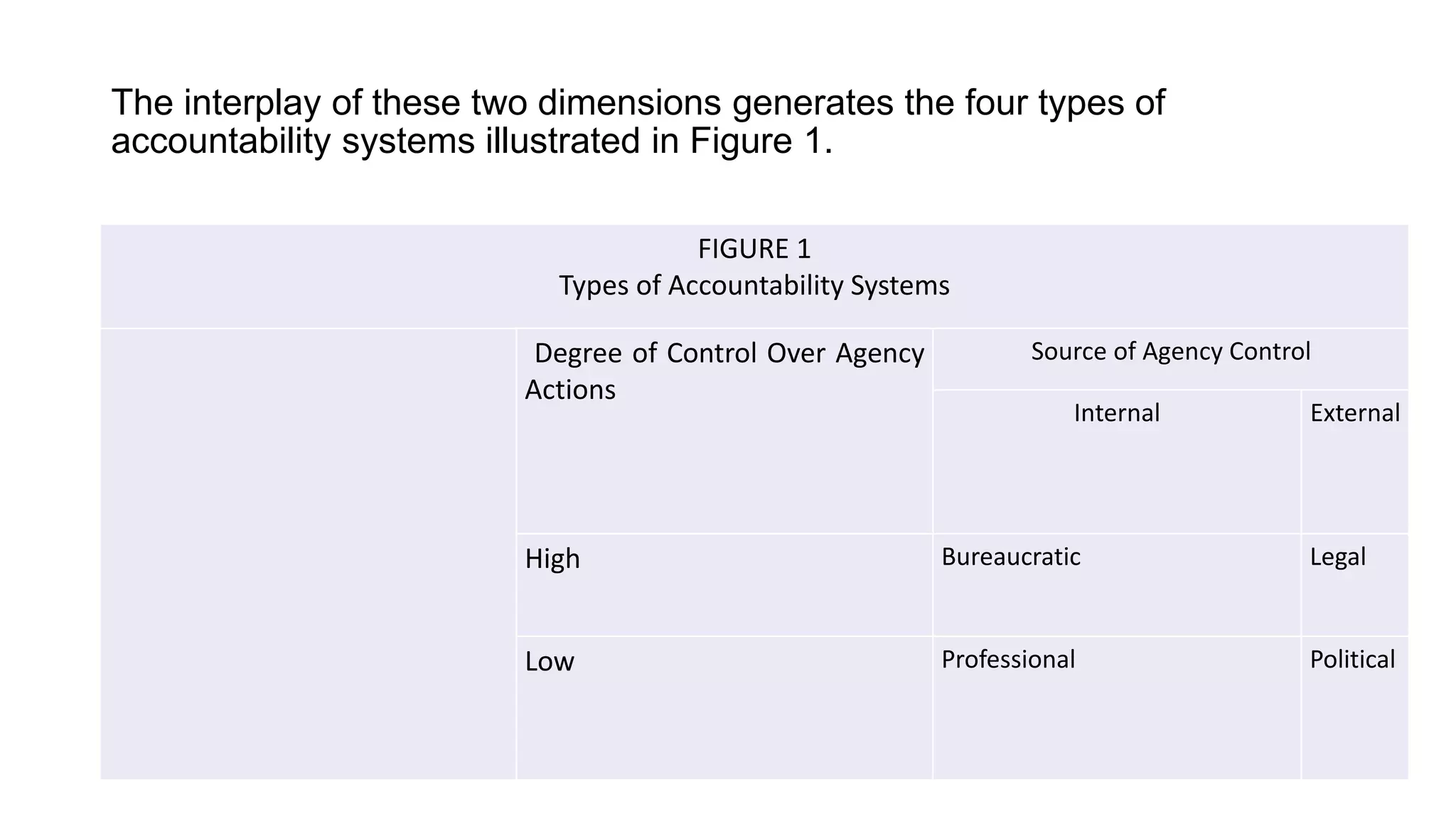 M2-L4-PUBLIC-ACCOUNTABILITY.pptx