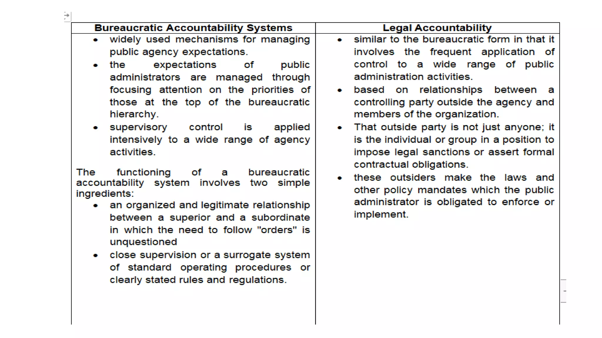 M2-L4-PUBLIC-ACCOUNTABILITY.pptx