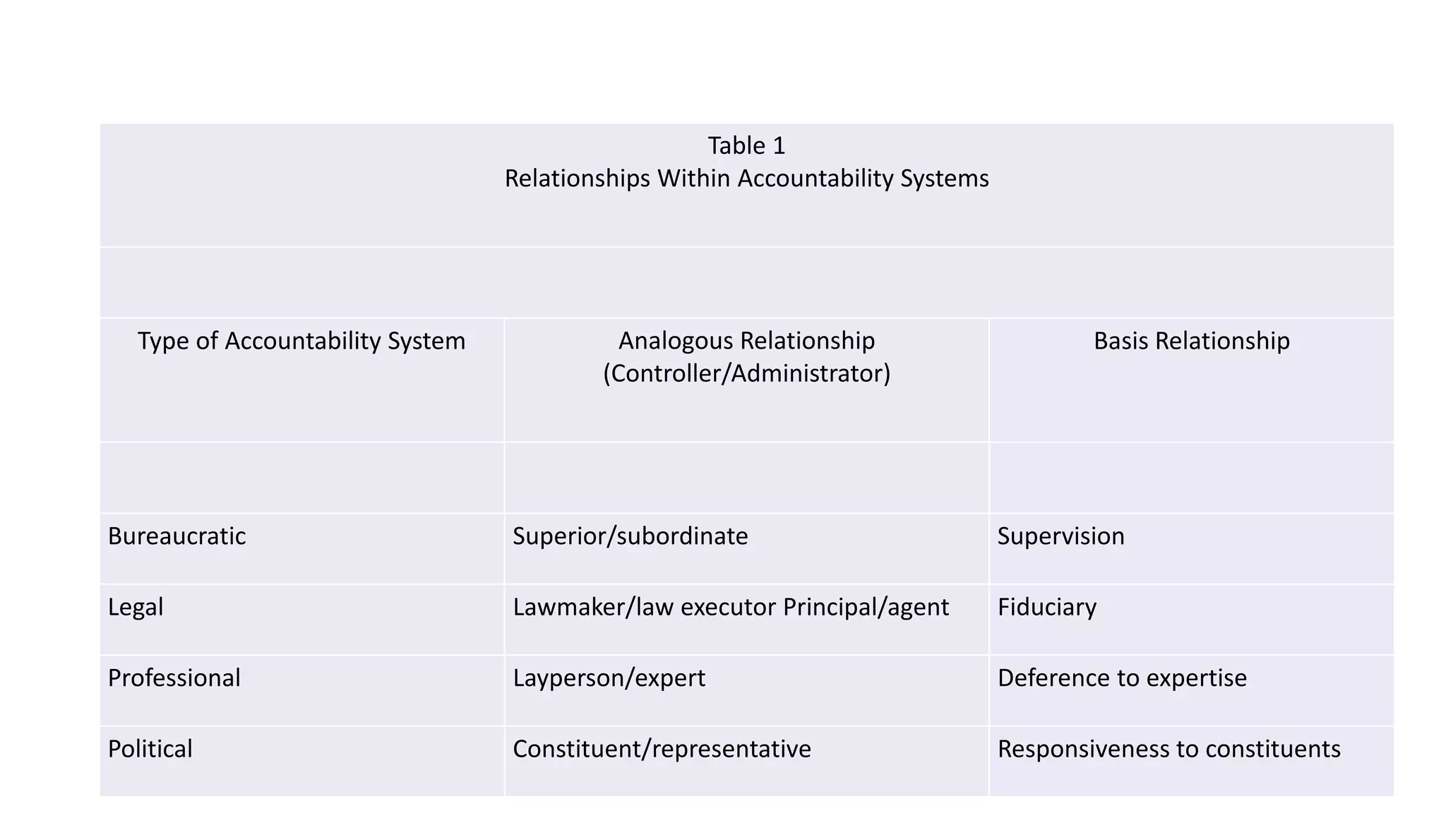 M2-L4-PUBLIC-ACCOUNTABILITY.pptx