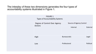 M2-L4-PUBLIC-ACCOUNTABILITY.pptx