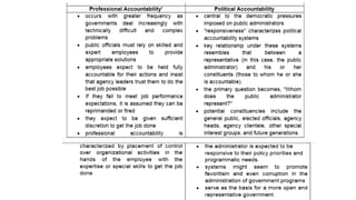 M2-L4-PUBLIC-ACCOUNTABILITY.pptx