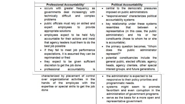 M2-L4-PUBLIC-ACCOUNTABILITY.pptx