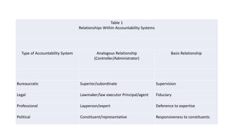 M2-L4-PUBLIC-ACCOUNTABILITY.pptx