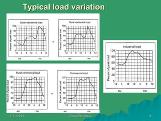 Electrical load characteristics of transmission line.ppt