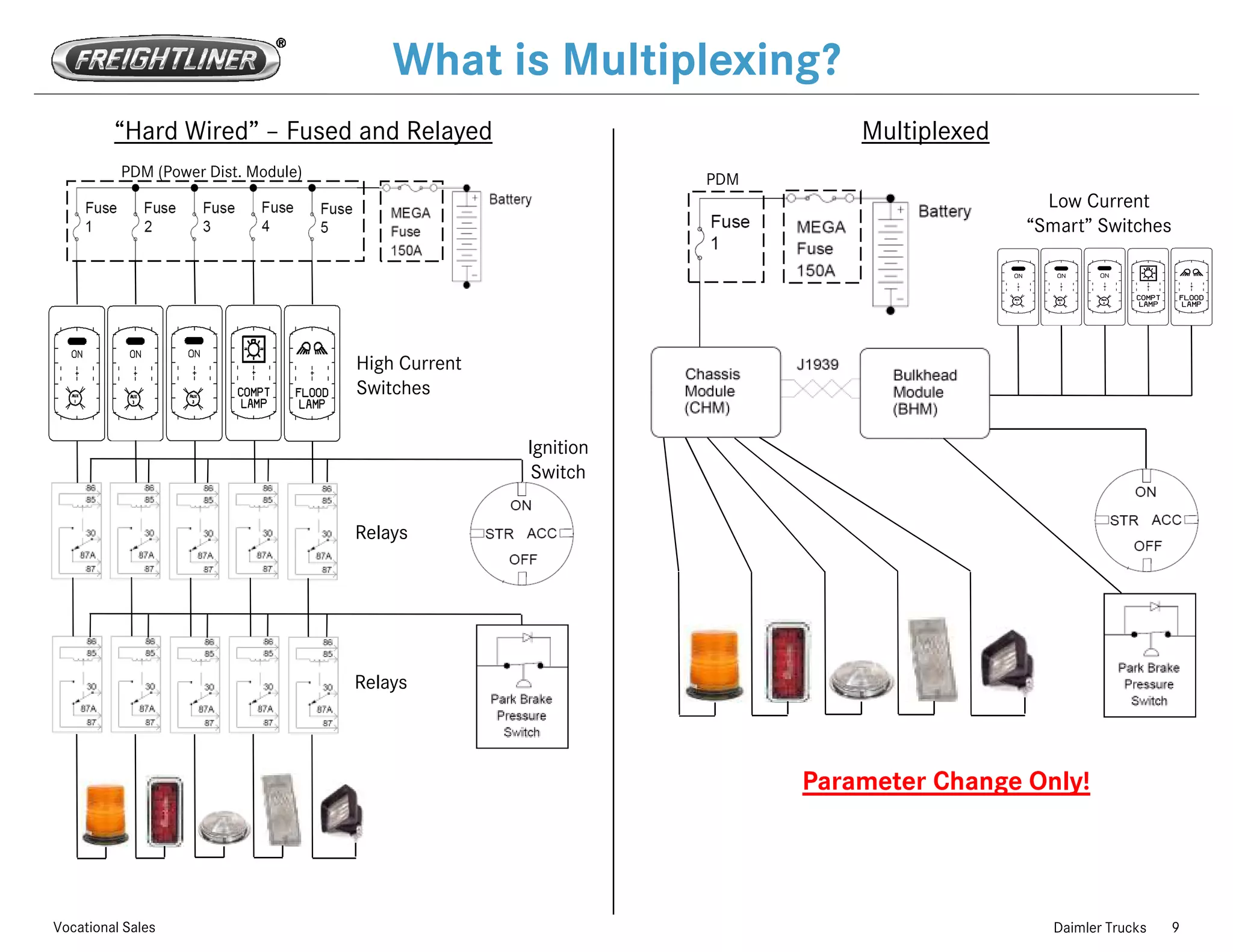 Power Multiplexing in Truck Example | PDF