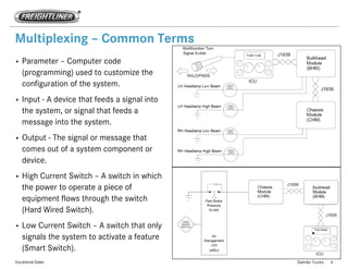 Power Multiplexing in Truck Example | PDF