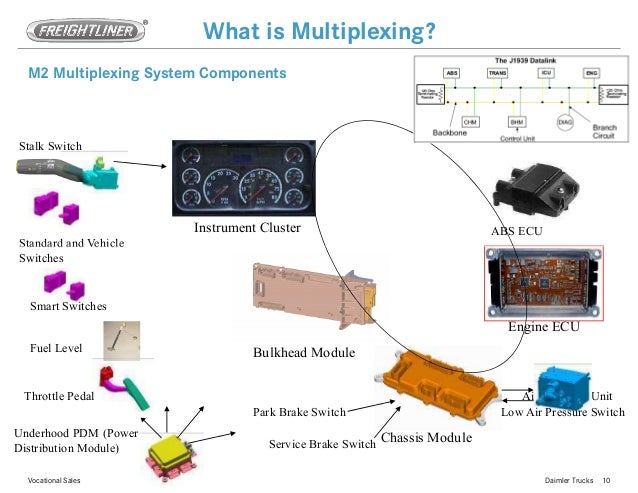 Power Multiplexing In Truck Example