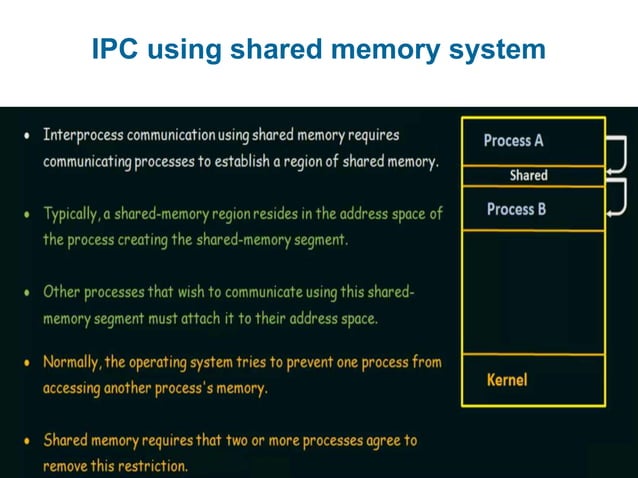 operating system module 2 presentation notes | PPTX