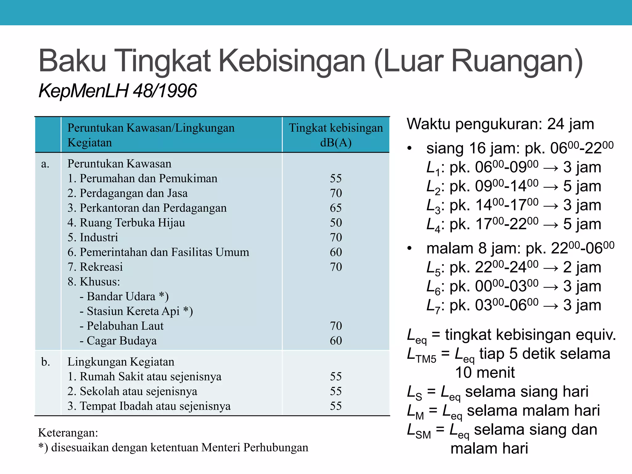 Pemantauan udara ambien.pdf