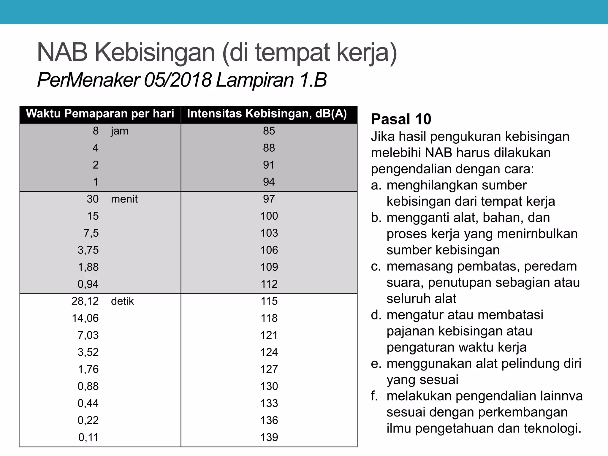 Pemantauan udara ambien.pdf