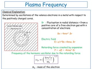M2 plasmons | PDF