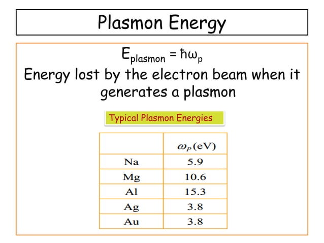 M2 plasmons | PDF