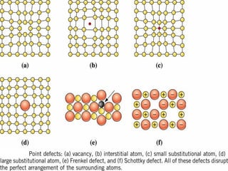 M2 point defects | PPT