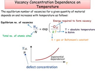 M2 point defects | PPT